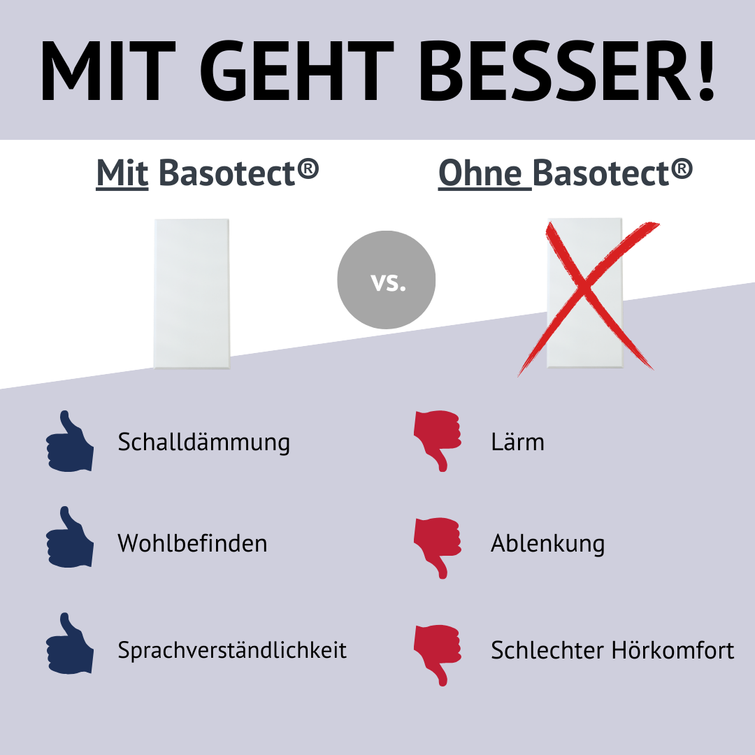 Basotect® Akustikschaumstoff-Tafel PLUS (gefast) | 100 x 50 x 5cm (0,5 ...